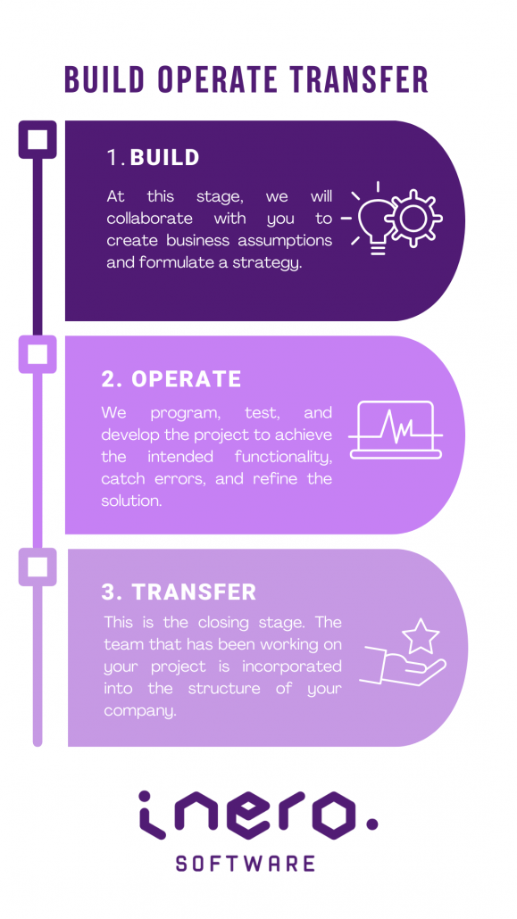 Build Operate Transfer - Inero Software - Software Consulting