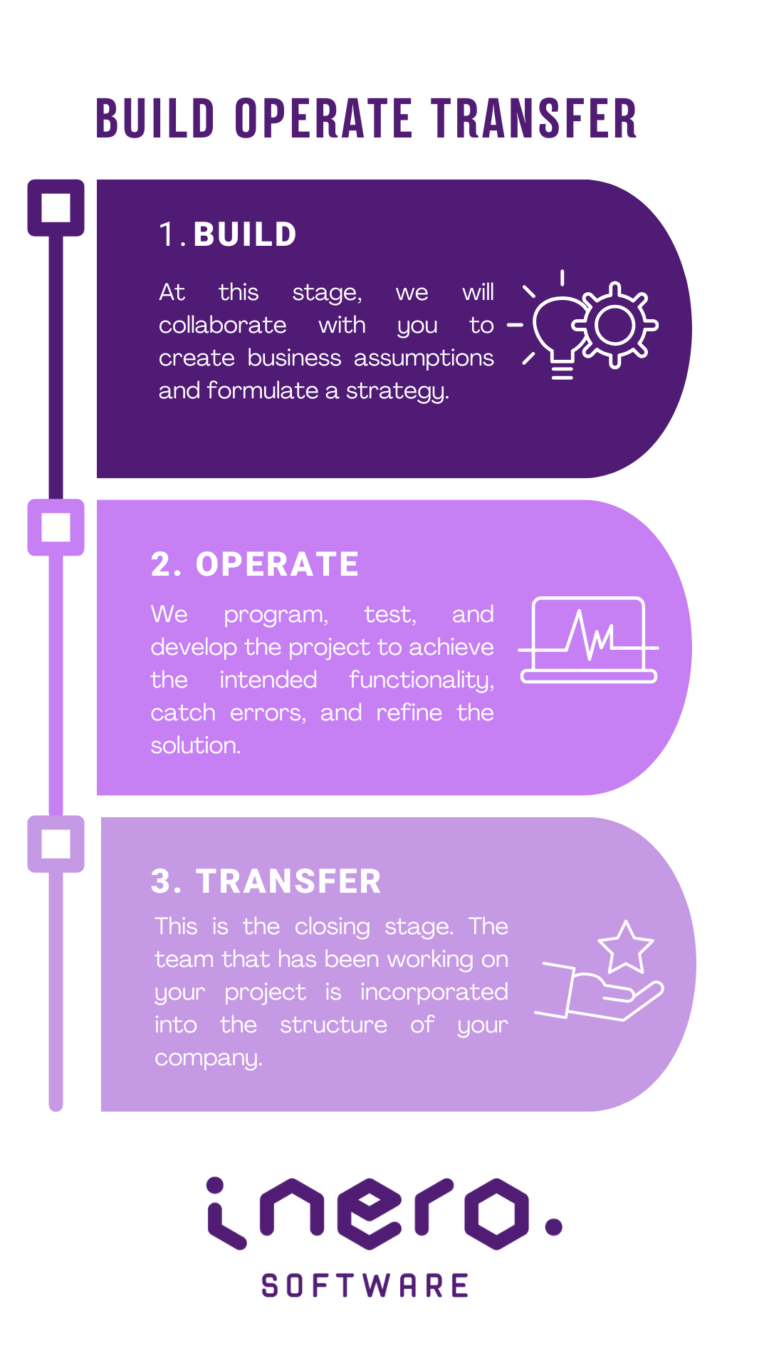 Build Operate Transfer - Inero Software - Software Consulting