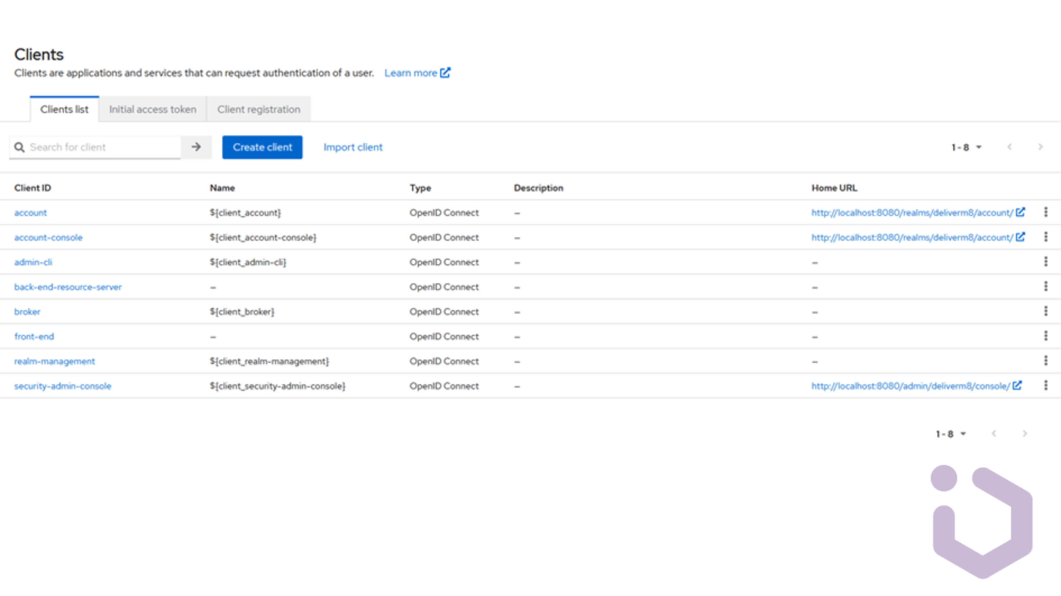 Keycloak Integration Guide Securing Java Spring Endpoints With Keycloak