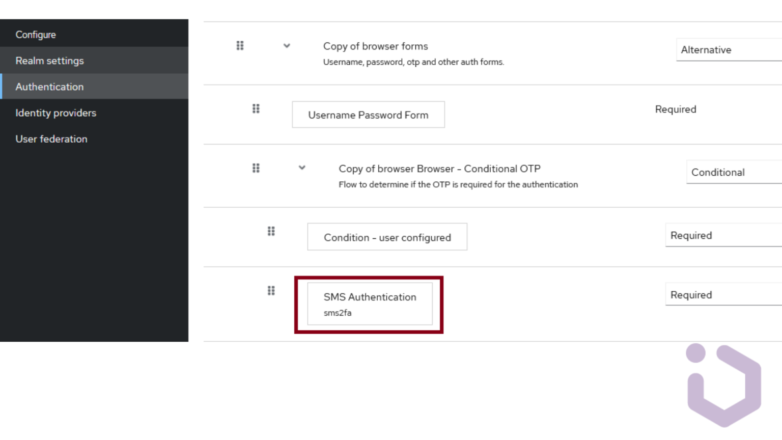 Behind the Scenes: Custom SMS Authenticator with Keycloak - Inero Software - Software Consulting