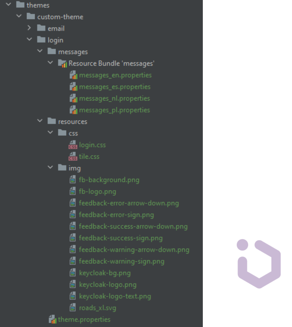 Customizing Your User Experience. How to Create and Apply Custom Themes in Keycloak