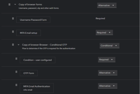 Behind the Scenes #2: Implementing email-based MFA in Keycloak - Inero Software - Software ...