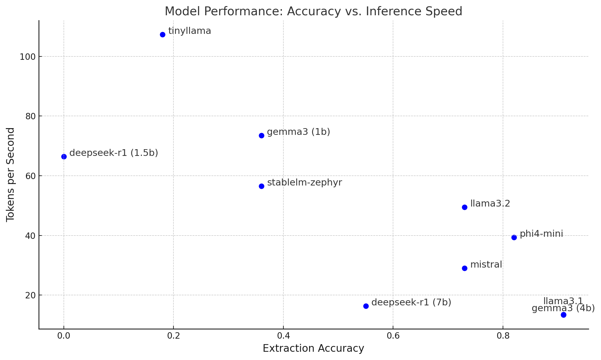 Top Lightweight LLMs for Local Deployment - Inero Software - Software ...
